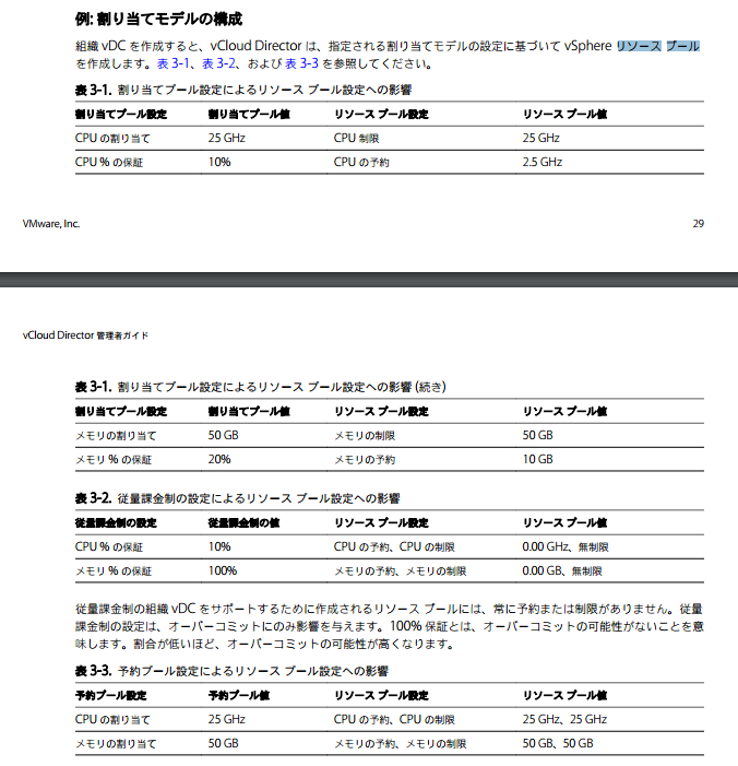 [Cloud101]#5 vCloud Directorってなんだ？ #初心者 - Qiita