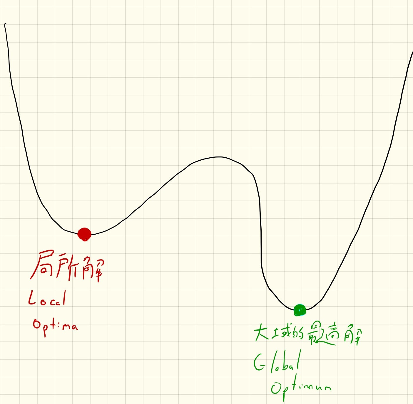 だれでも分かる多目的最適化問題超入門 数学やり直し Qiita