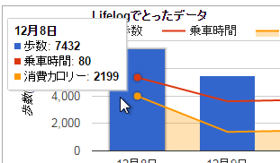 Google Chartsを使ってみた #JavaScript - Qiita