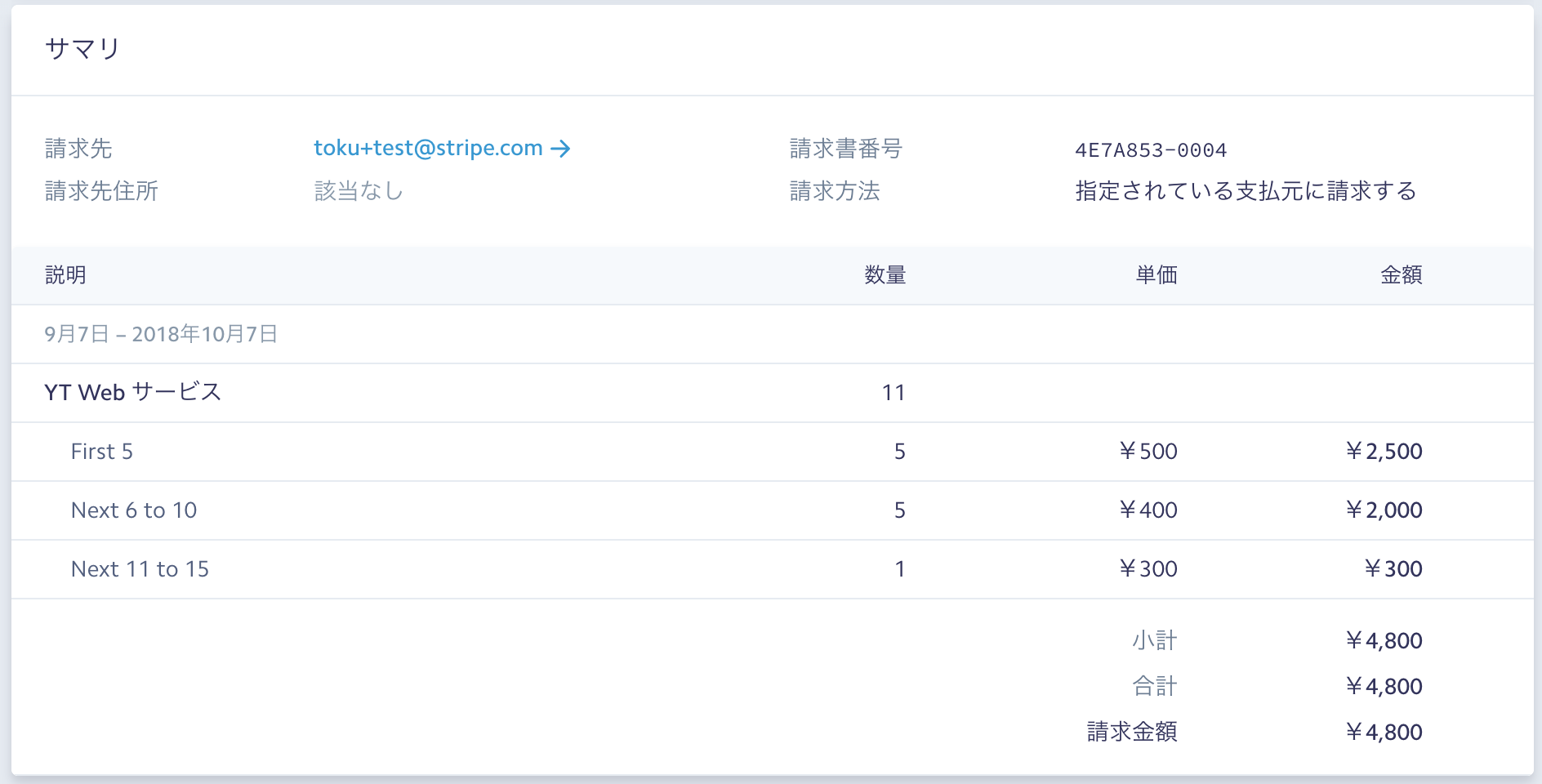 Stripe Billing 101 #stripe - Qiita