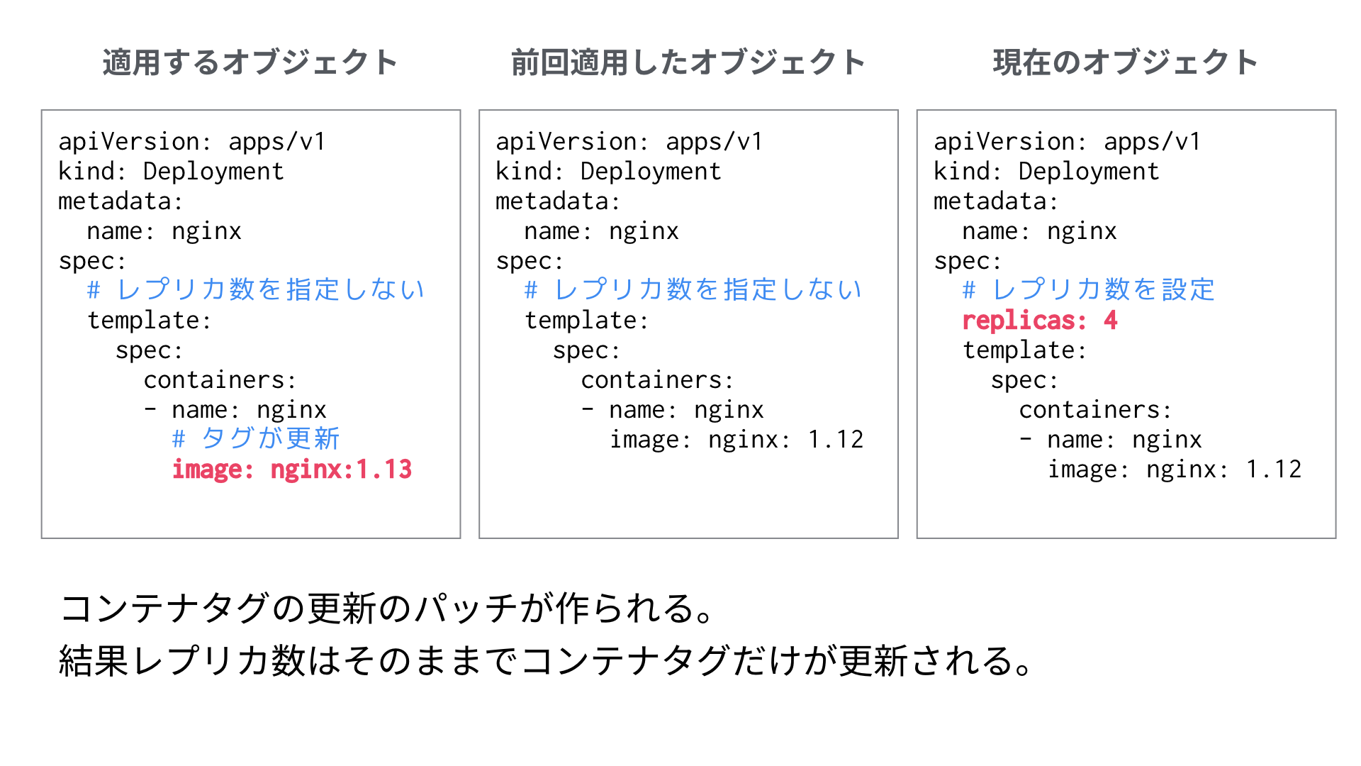 Kubernetes: kubectl apply の動作 #kubernetes - Qiita