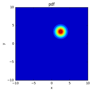 [Python]scipy statsの使い方 #Python - Qiita