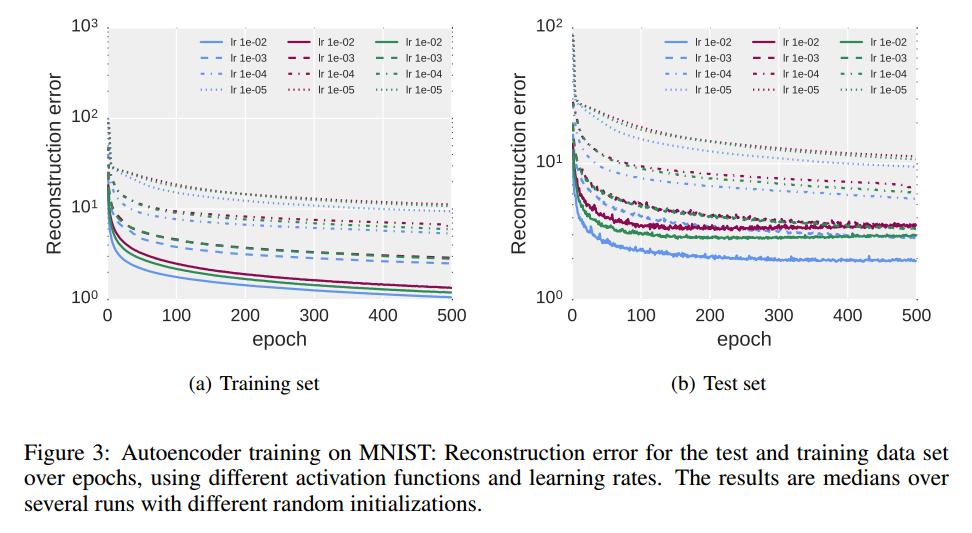 [Survey]Fast and Accurate Deep Network Learning by Exponential Linear ...