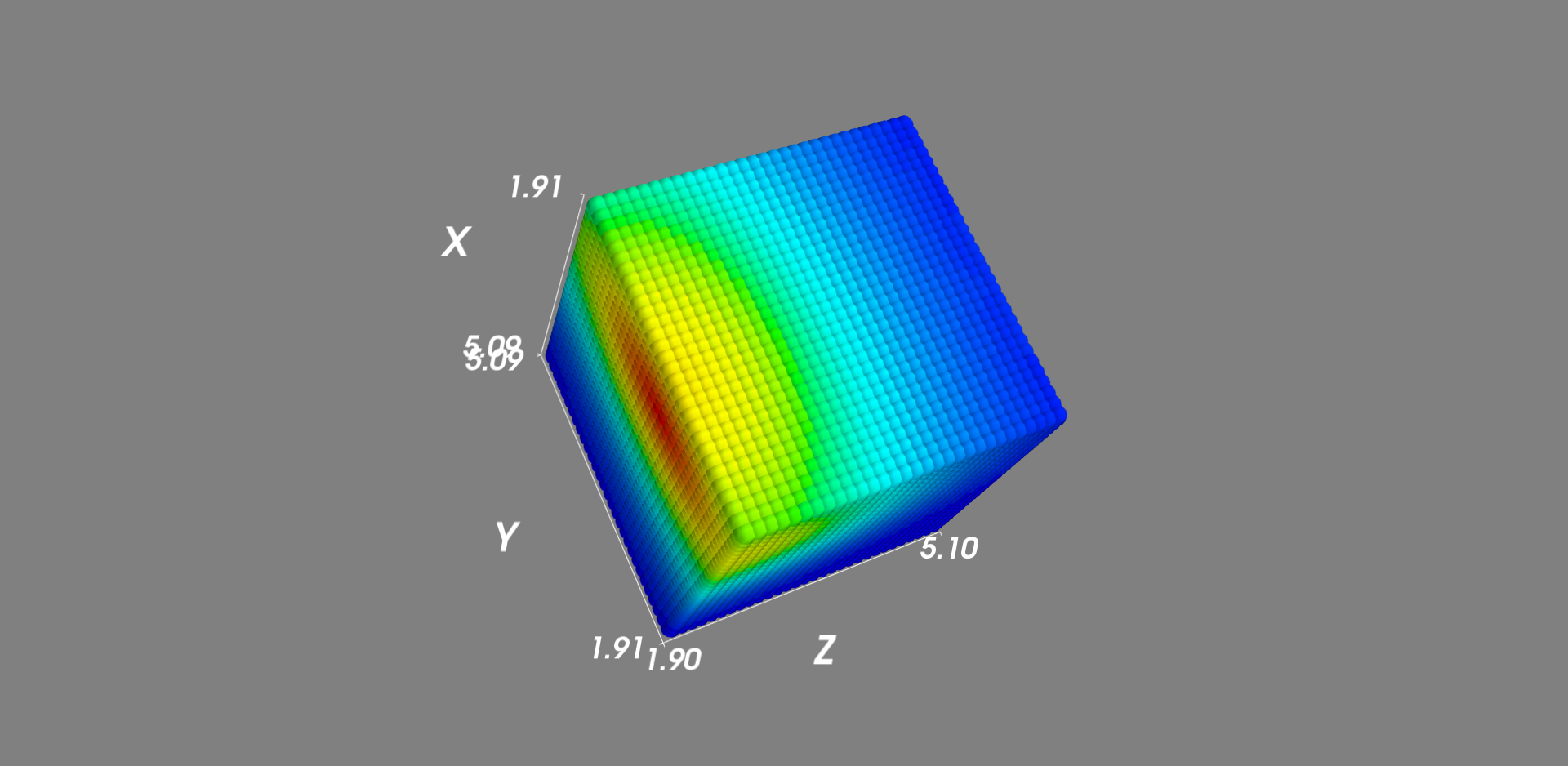 [Python]scipy statsの使い方 #Python - Qiita