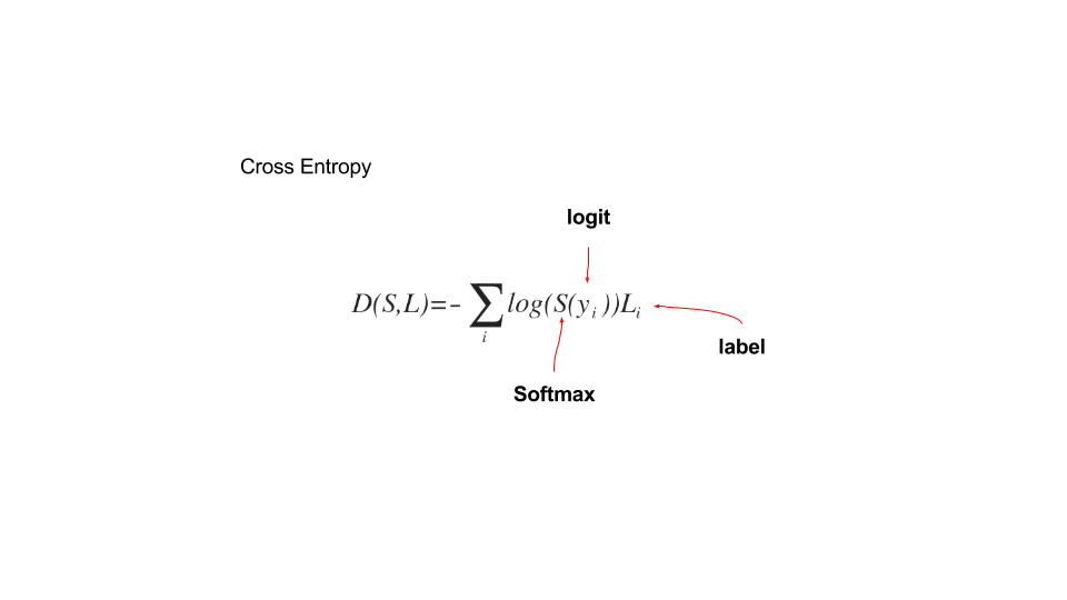 [DL]SoftmaxとCross Entropyって何？ #DeepLearning - Qiita