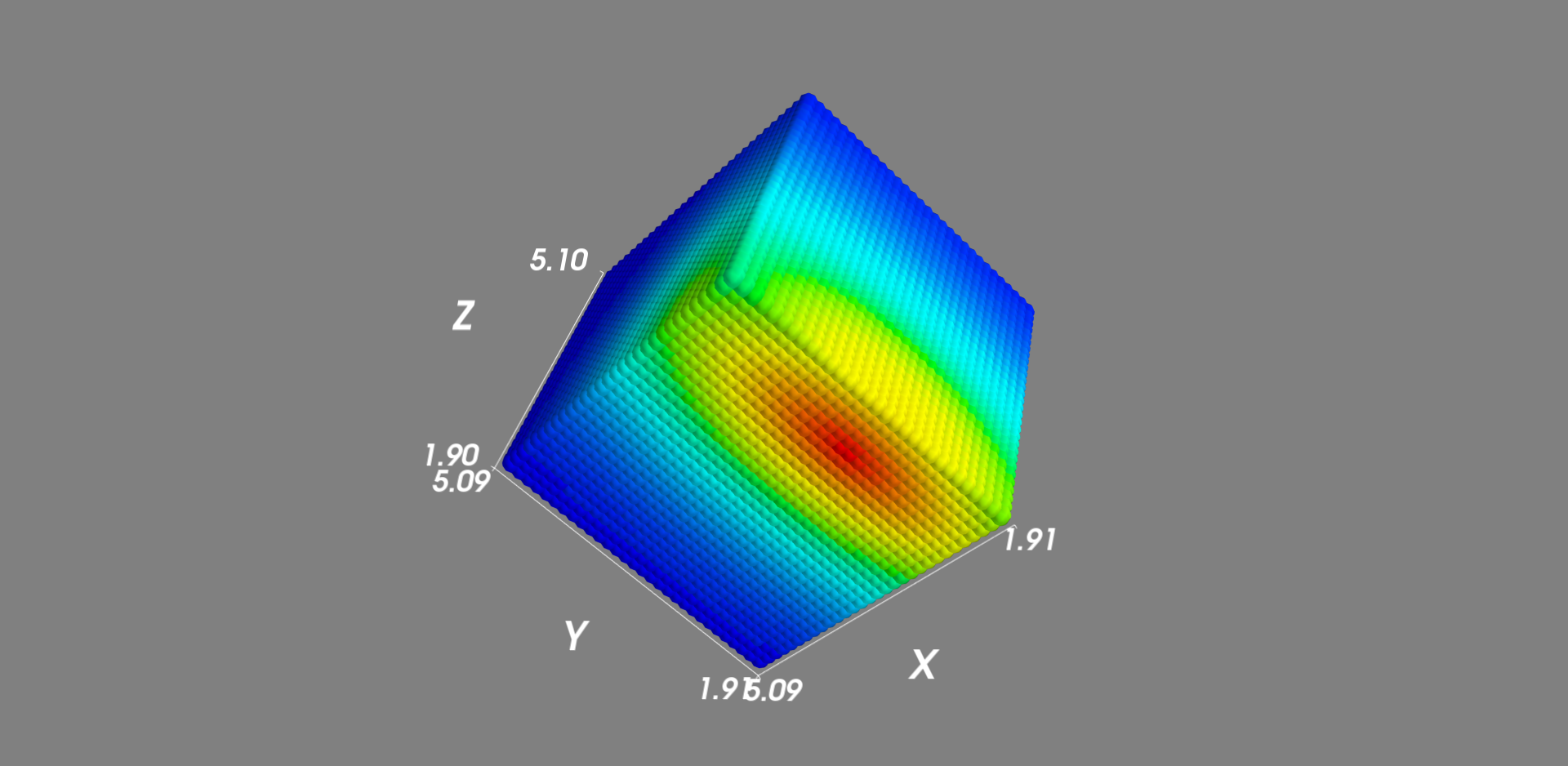[Python]scipy statsの使い方 #Python - Qiita