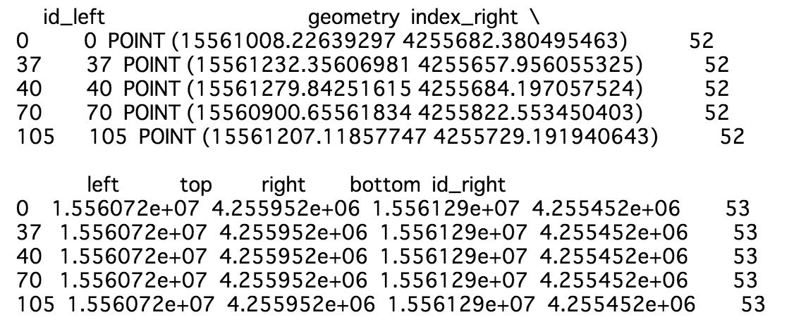 GeoPandasは100万行の夢を見るか #Python - Qiita