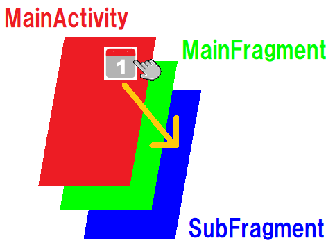 onOptionsItemSelectedの戻り値の使い道 #Android - Qiita