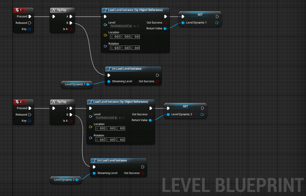 [UE4] SubLevelを動的生成・削除する #UE4 - Qiita