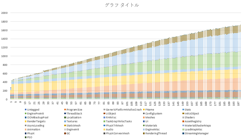 [UE4] LLM (Low Level Memory Tracker)を使用したメモリトラッキング #UE4 - Qiita