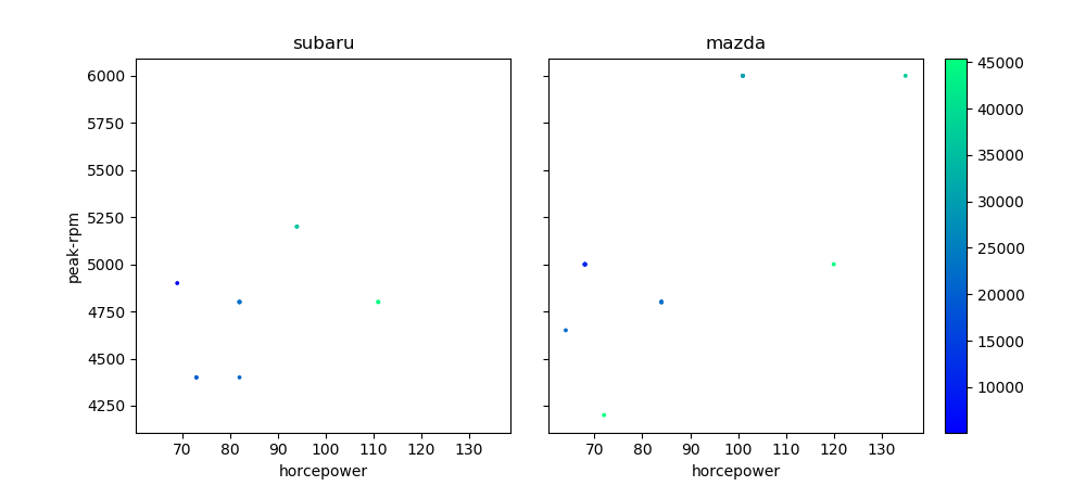 matplotlibの複数subplotで共通のカラーバーを表示する #matplotlib - Qiita