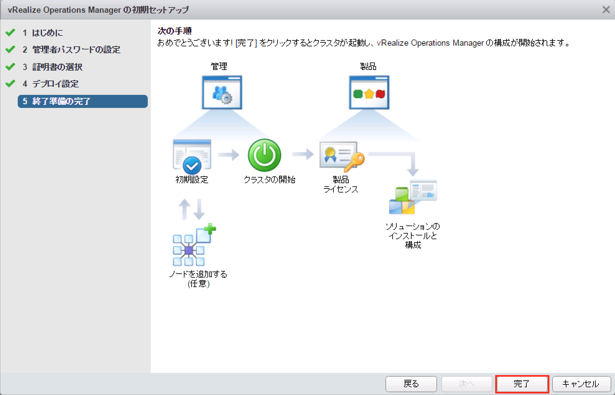 【VMware@SoftLayer】vRealize Operations編 #ibmcloud - Qiita