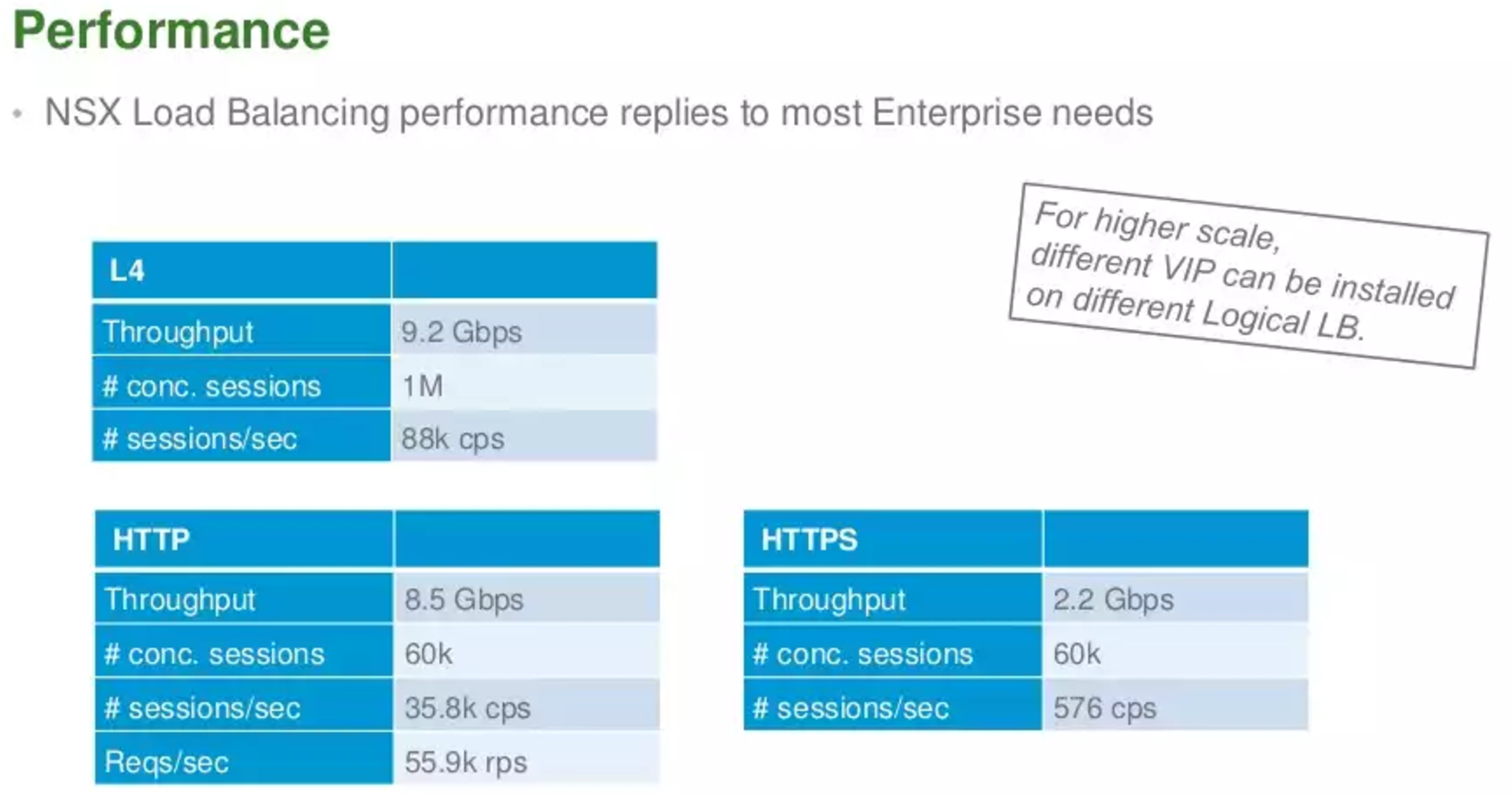 【VMware@SoftLayer】論理ロードバランサー概要編 #ibmcloud - Qiita