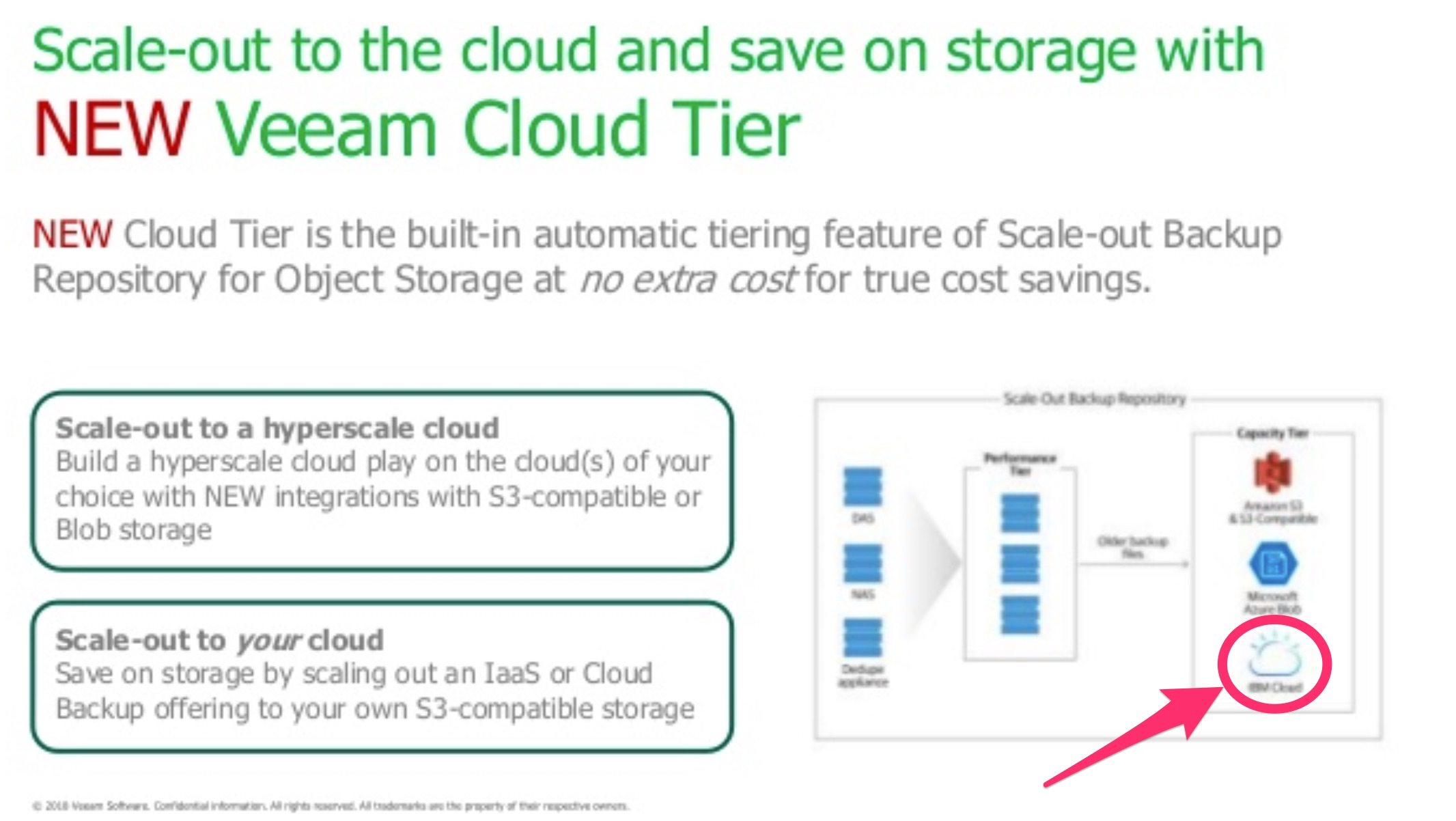 Veeam Backup & Replication を IBM Cloud Object Storage と連携する #ibmcloud - Qiita