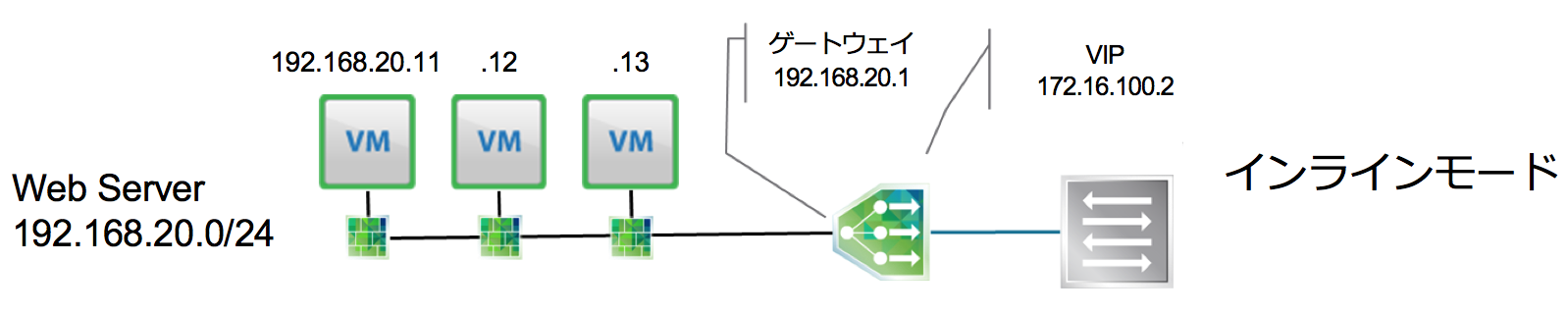 【VMware@SoftLayer】論理ロードバランサー概要編 #ibmcloud - Qiita