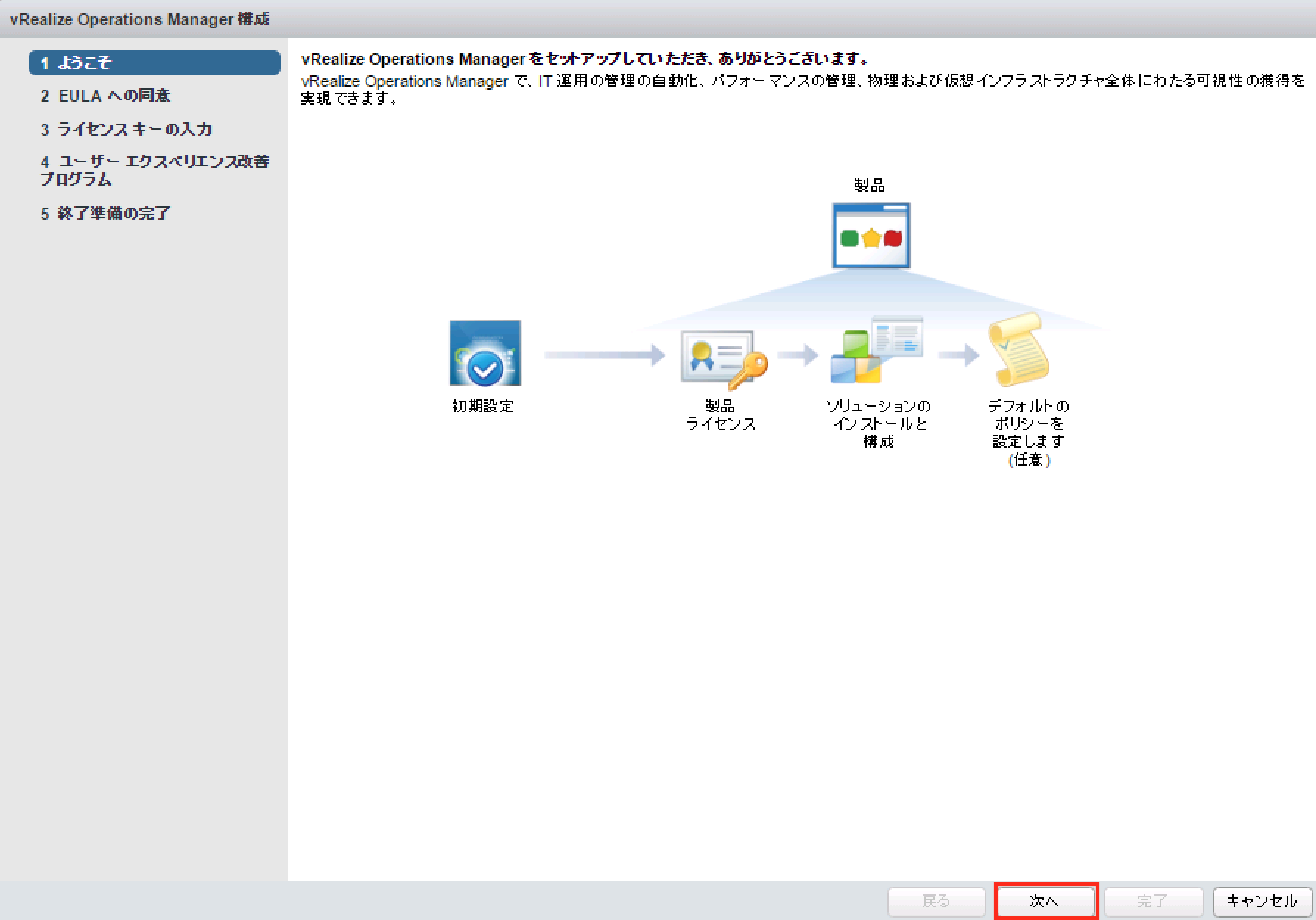 【VMware@SoftLayer】vRealize Operations編 #ibmcloud - Qiita