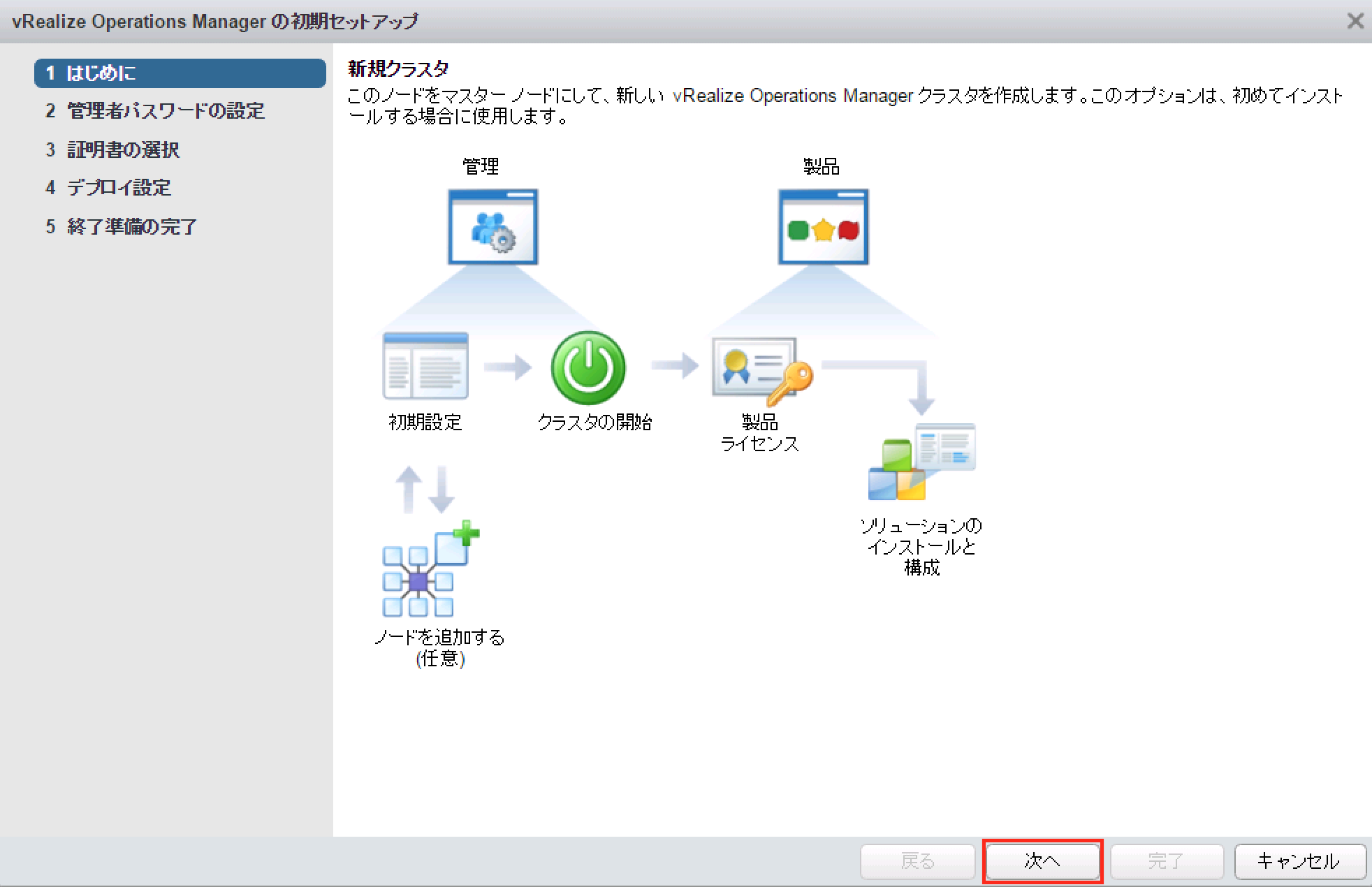 【VMware@SoftLayer】vRealize Operations編 #ibmcloud - Qiita