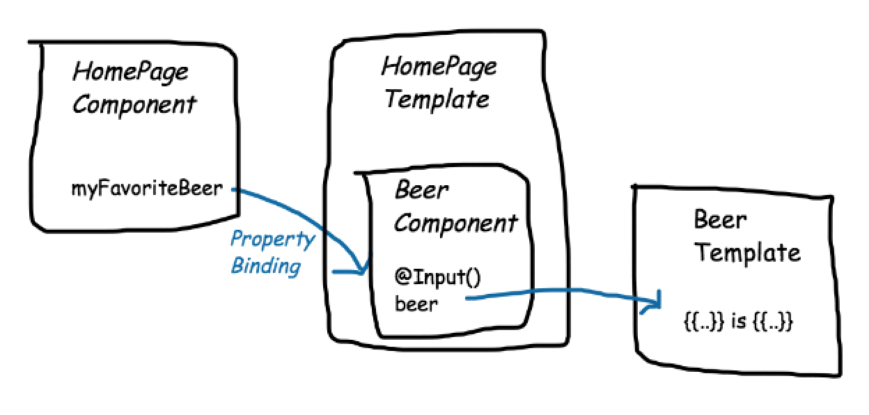 Ionicで学ぼう!angular入門 Ionic Qiita