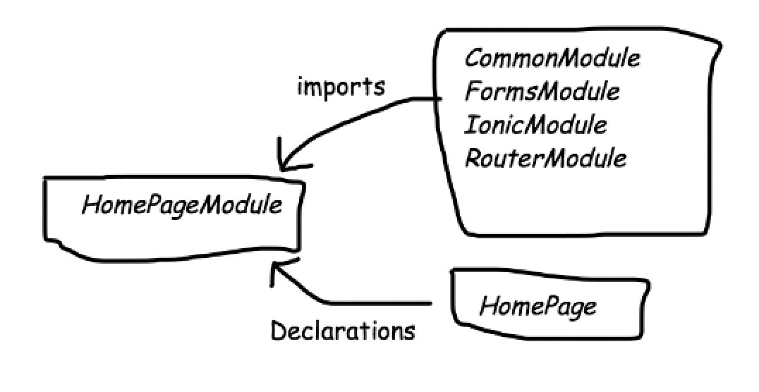 Ionicで学ぼう！Angular入門 #ionic - Qiita