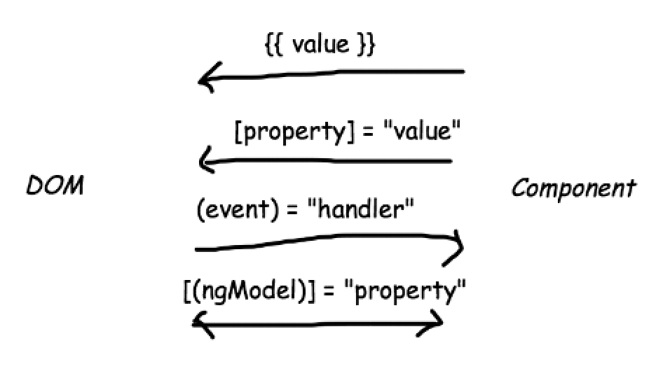 Ionicで学ぼう！Angular入門 #ionic - Qiita