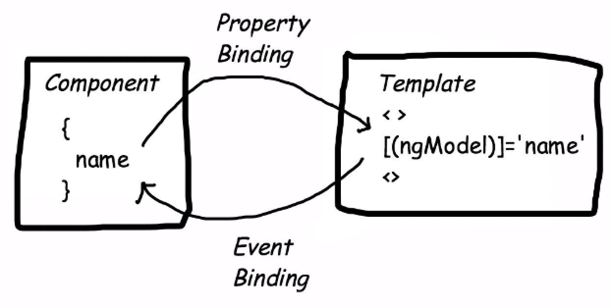 Ionicで学ぼう!angular入門 Ionic Qiita