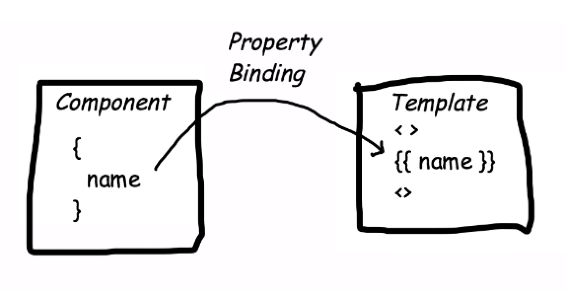 Ionicで学ぼう!angular入門 Ionic Qiita
