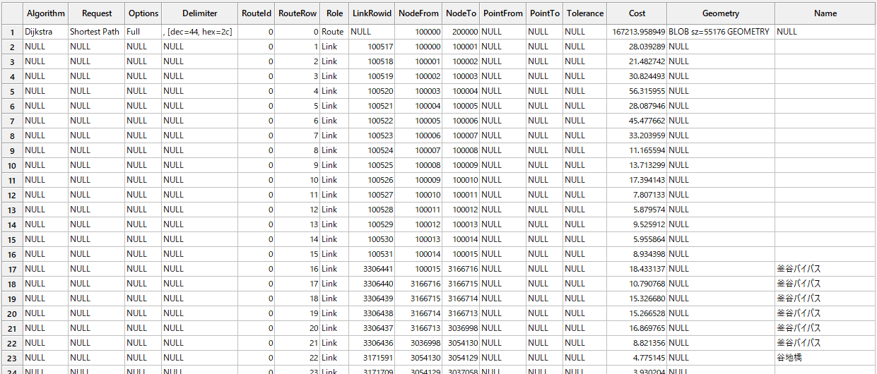 SpatiaLiteに新しいネットワーク解析が搭載されたので触ってみた #SQLite - Qiita