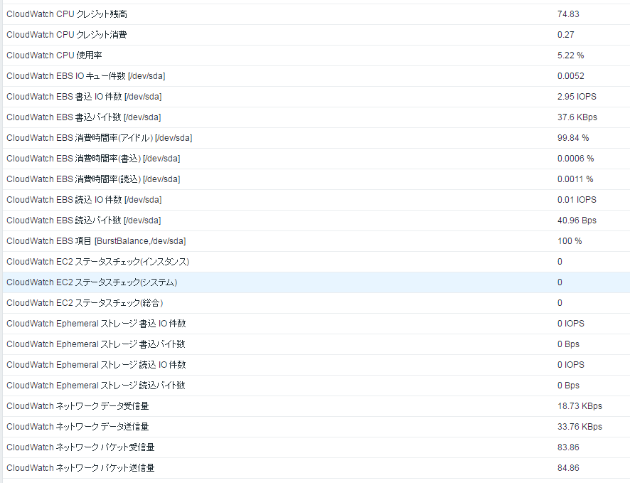 AWS CloudWatch からの Zabbix 連携 #zabbix - Qiita
