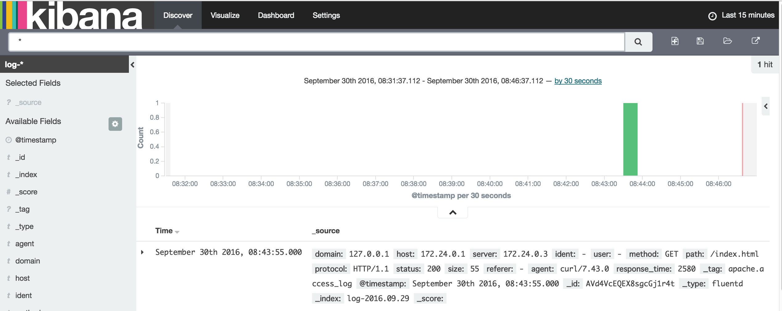 Apacheログをfluentdで読み出してelasticsearchに転送する流れをdockerでシミュレートするハンズオン #Docker - Qiita