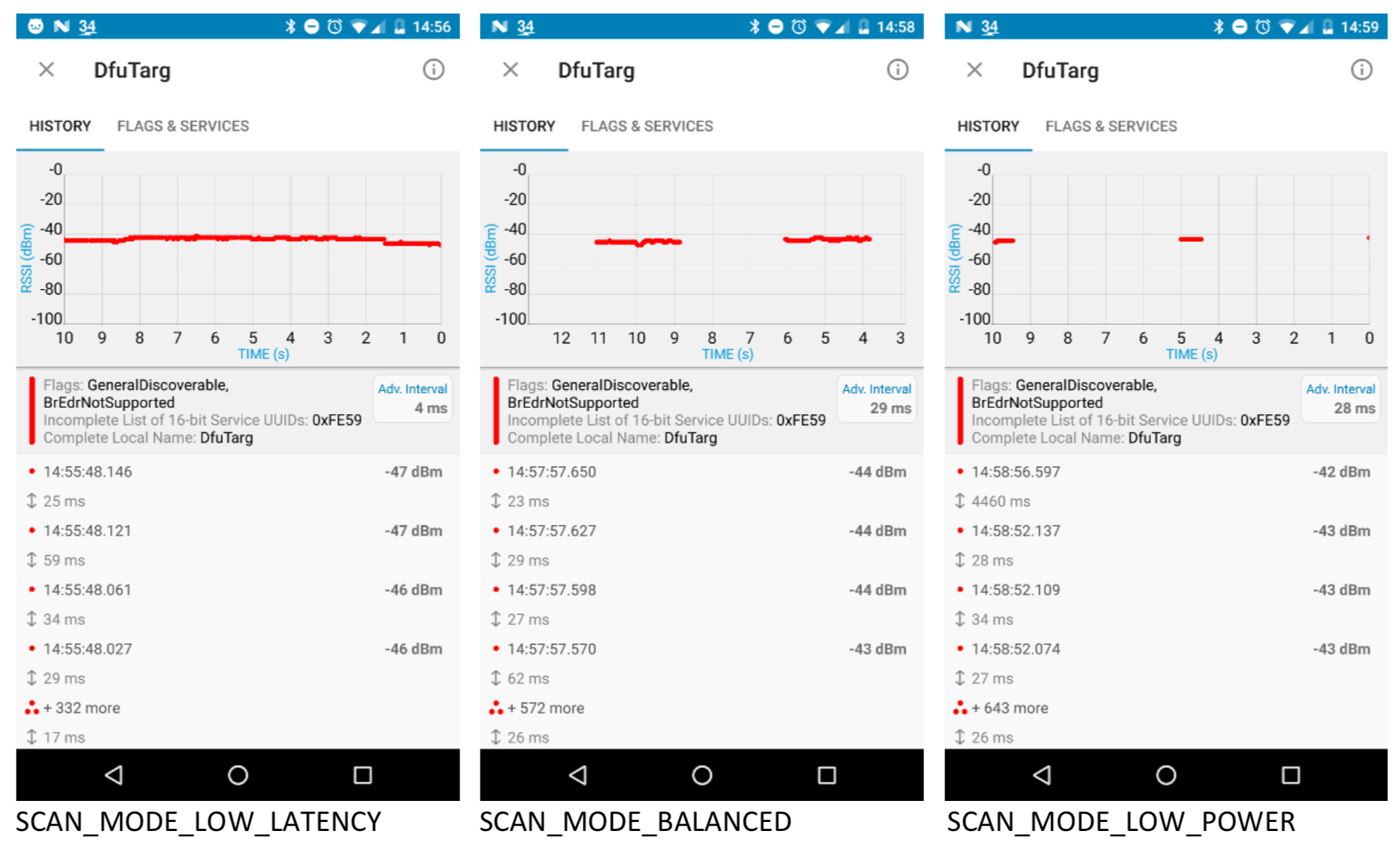 Android BLE ScanSettingsの使い方 #bluetooth - Qiita