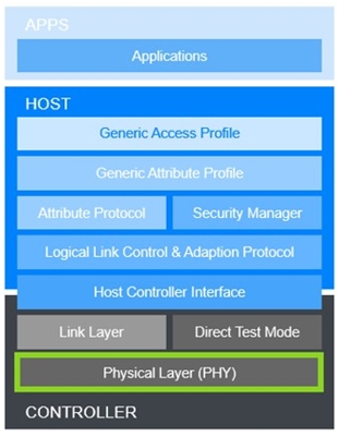 Android BLE ScanSettingsの使い方 #bluetooth - Qiita