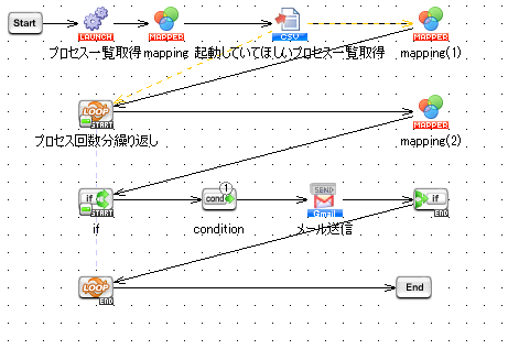 DataSpider でプロセスの監視ができるか試してみた #アプレッソ - Qiita