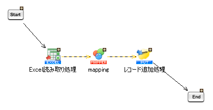 DataSpider × kintone連携 #kintone - Qiita