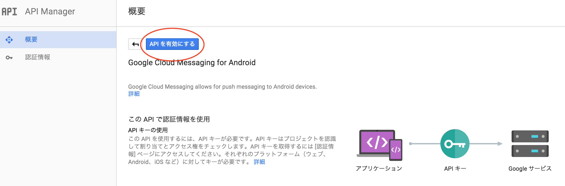 初めてのService Worker （Push API編） #JavaScript - Qiita