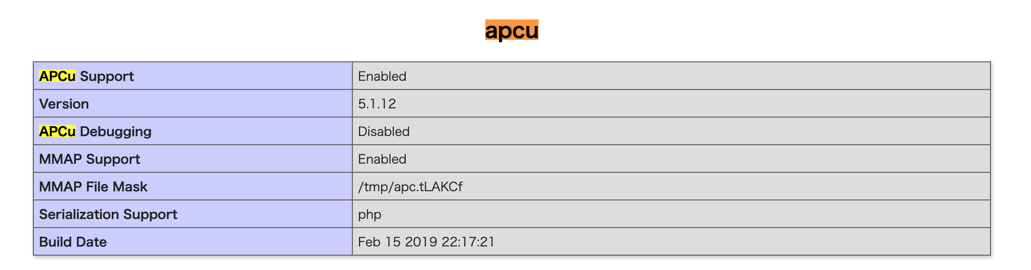 AmazonLinux2でNginx+PHP7.3をインストールする。ついでにOPcacheとAPCuも #AWS - Qiita