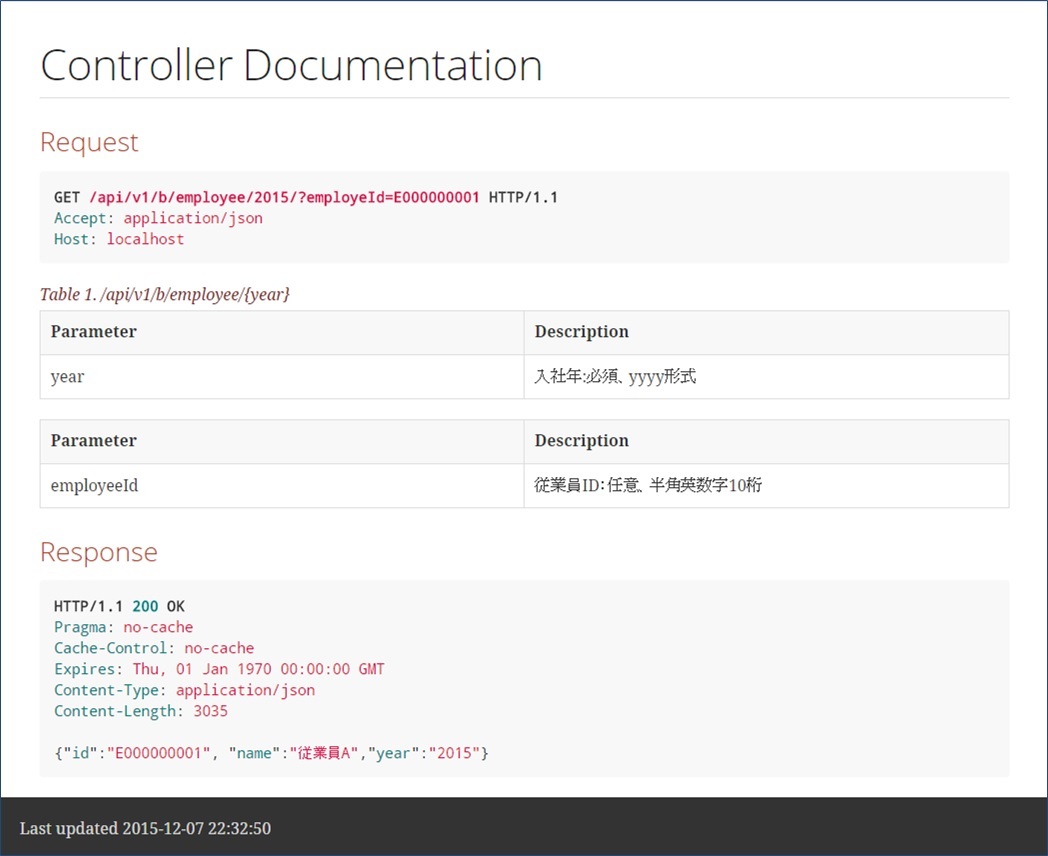 Spring REST Docsでドキュメント作成 #SpringBoot - Qiita