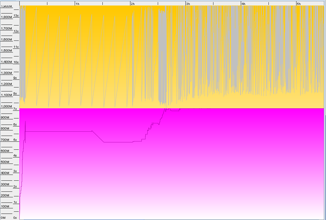 Java開発の性能改善！ その2 GCログの解析とHeapの設定 #メモリリーク - Qiita