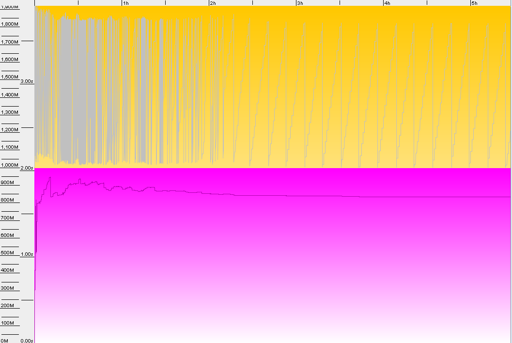 Java開発の性能改善！ その2 GCログの解析とHeapの設定 #メモリリーク - Qiita