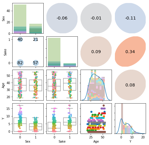 StanとRでベイズ統計モデリング(アヒル本)をPythonにしてみる - 11.3 ゼロ過剰ポアソン分布 #PyStan - Qiita