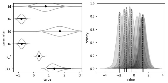 StanとRでベイズ統計モデリング(アヒル本)をPythonにしてみる - 8.4 ロジスティック回帰の階層モデル #PyStan - Qiita