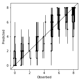 StanとRでベイズ統計モデリング(アヒル本)をPythonにしてみる - Chapter 5 練習問題 #PyStan - Qiita