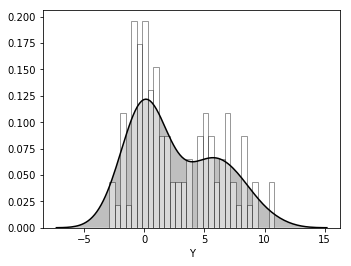 StanとRでベイズ統計モデリング(アヒル本)をPythonにしてみる - 11.2 混合正規分布 #PyStan - Qiita