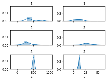 StanとRでベイズ統計モデリング(アヒル本)をPythonにしてみる - 8.2 複数の階層を持つ階層モデル #PyStan - Qiita