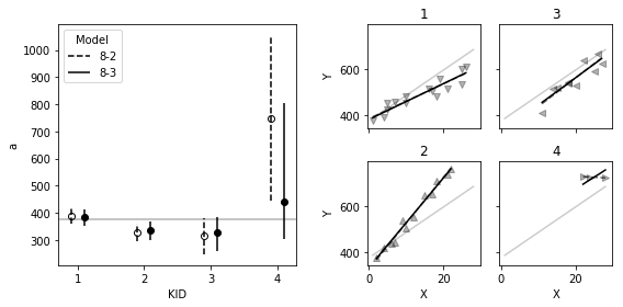 StanとRでベイズ統計モデリング(アヒル本)をPythonにしてみる - 8.1 階層モデルの導入 #PyStan - Qiita