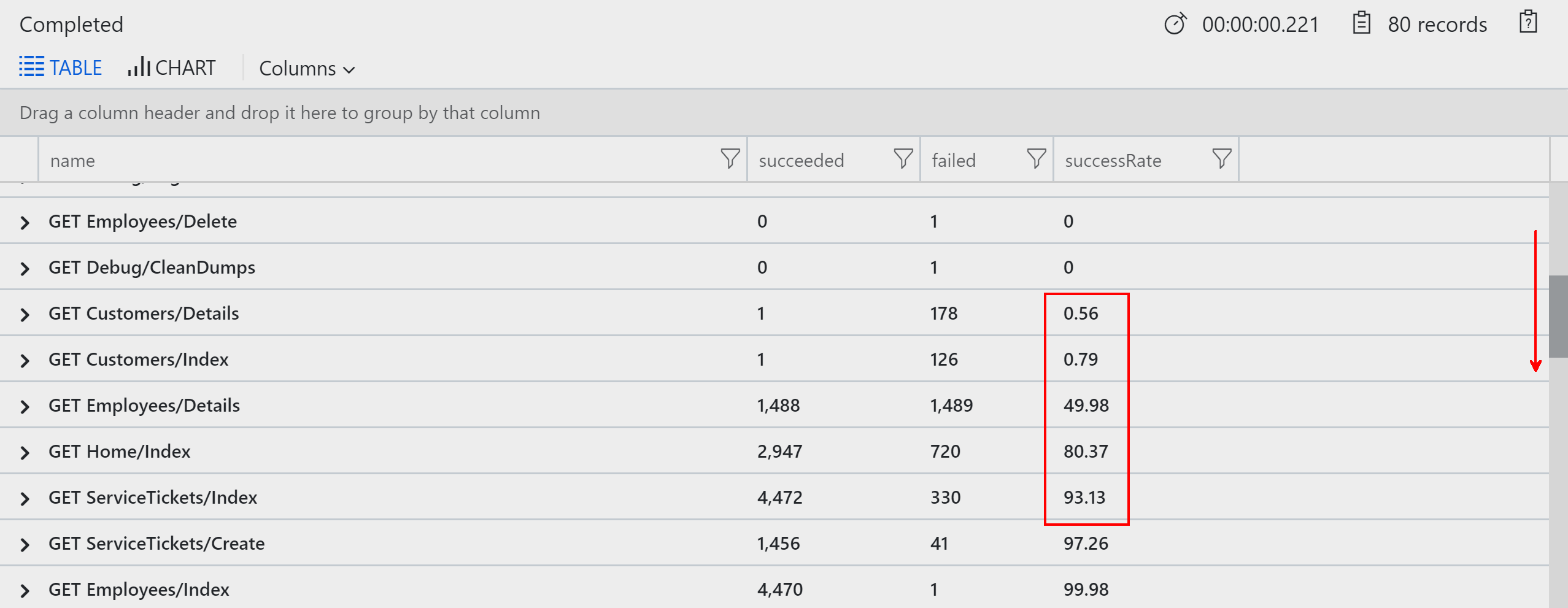 DevOps のための Azure Application Insights クエリ（Kustoクエリ言語 - KQL) #analytics - Qiita