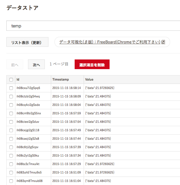 Milkcocoaとarduino Unoで温度データを計測して可視化する方法 Arduinouno Qiita
