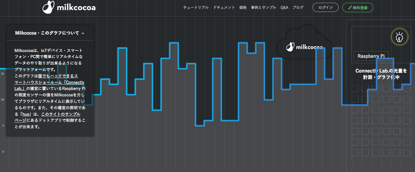 MilkcocoaとArduino Unoで温度データを計測して可視化する方法 #ArduinoUno - Qiita