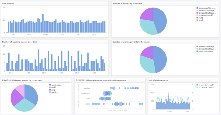 【VMware@SoftLayer】vRealize Log Insight編 #ibmcloud - Qiita