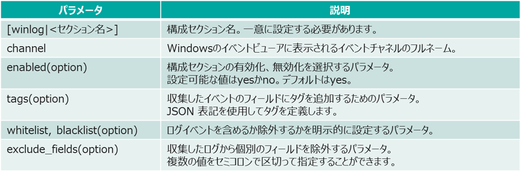 【VMware@SoftLayer】vRealize Log Insight編 #ibmcloud - Qiita