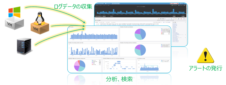 【VMware@SoftLayer】vRealize Log Insight編 #ibmcloud - Qiita